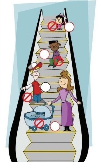 Uso do Elevador - Simem